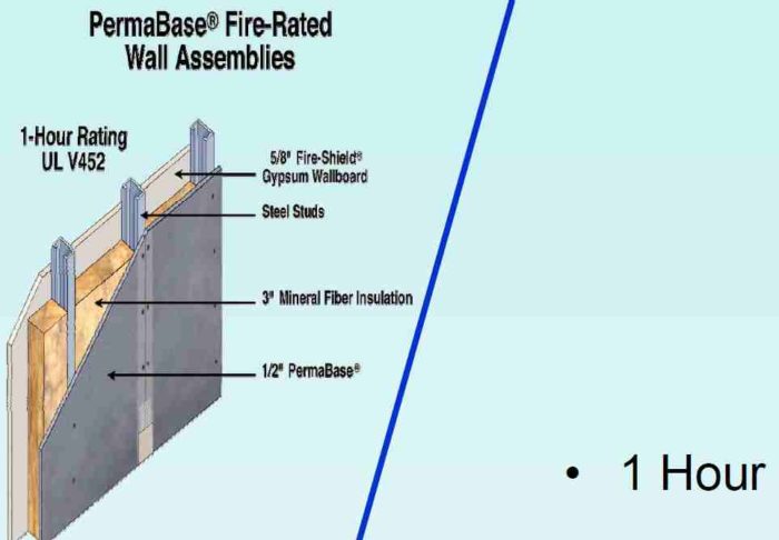 Fire Rated Wall Assemblies